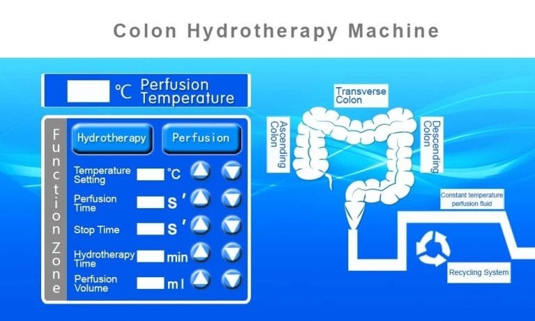 Closed-system Colon Hydrotherapy Device